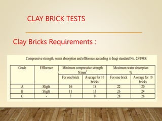 Construction Materials Tests | PPTX