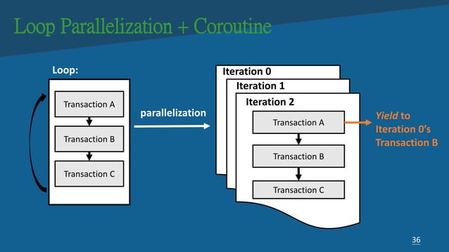 [COSCUP 2022] 腳踏多條船-利用 Coroutine在 Software Transactional Memory上進行動態排程 | PPT