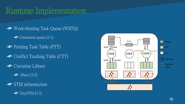 [COSCUP 2022] 腳踏多條船-利用 Coroutine在 Software Transactional Memory上進行動態排程 ...