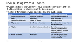 .Investment Banking for first two sections.pdf
