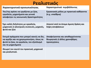 ΘΕΩΡΙΕΣ ΕΠΑΓΓΕΛΜΑΤΙΚΗΣ ΑΝΑΠΤΥΞΗΣ - ΛΗΨΗΣ ΑΠΟΦΑΣΗΣ.pptx
