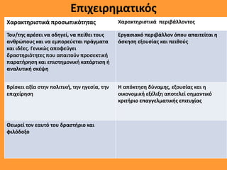ΘΕΩΡΙΕΣ ΕΠΑΓΓΕΛΜΑΤΙΚΗΣ ΑΝΑΠΤΥΞΗΣ - ΛΗΨΗΣ ΑΠΟΦΑΣΗΣ.pptx