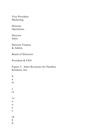 .The Outline is due Sunday Night…..Submit an outline of yo.docx