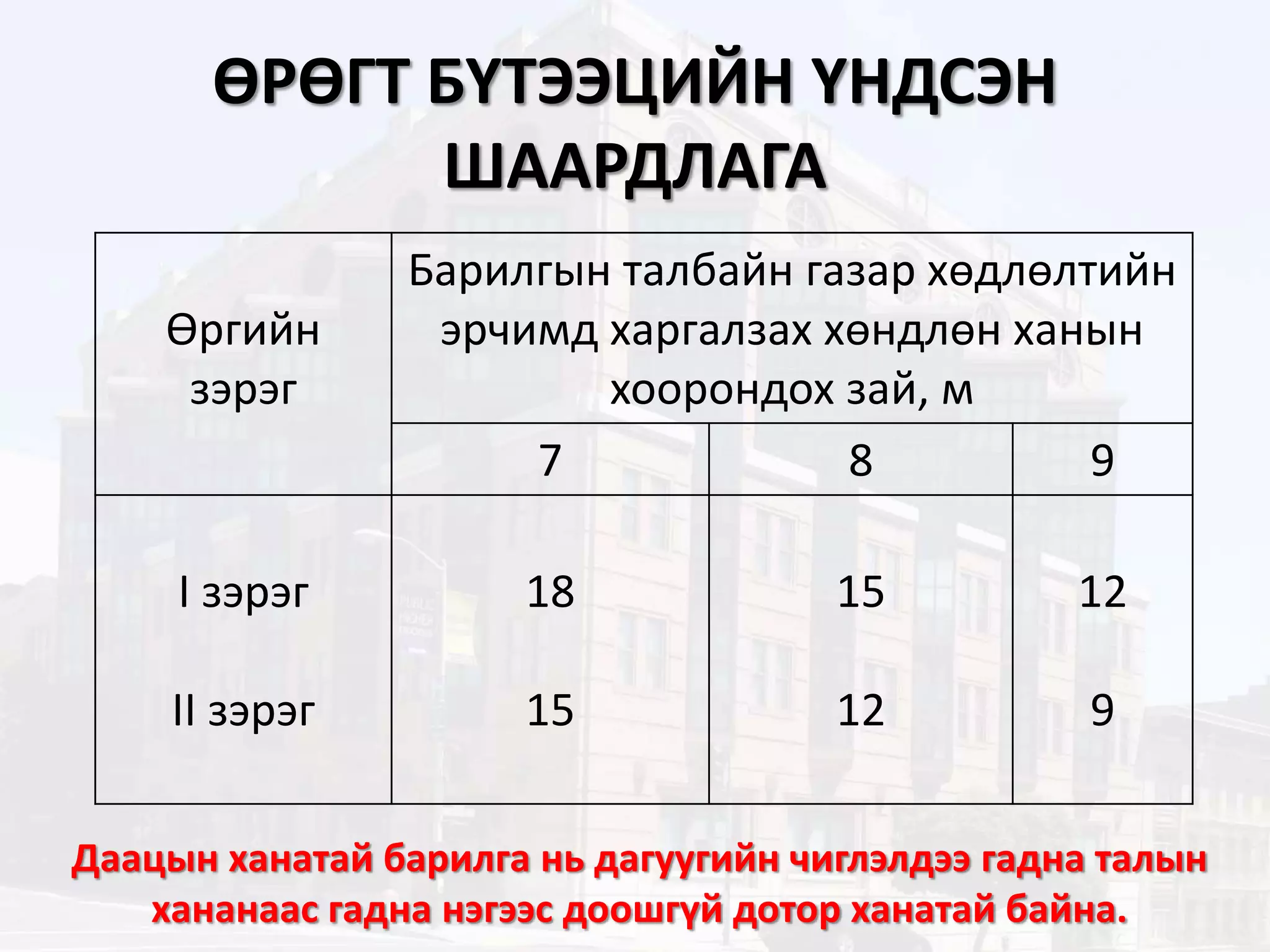 Архитектур төлөвлөлтөнд тавигдах барилга бүтээцийн шаардлагууд.pptx
