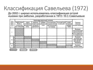 Классификация ишемий при АН.pptx