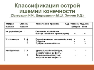 Классификация ишемий при АН.pptx