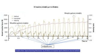 Δρόμοι ταχύτητας.pdf