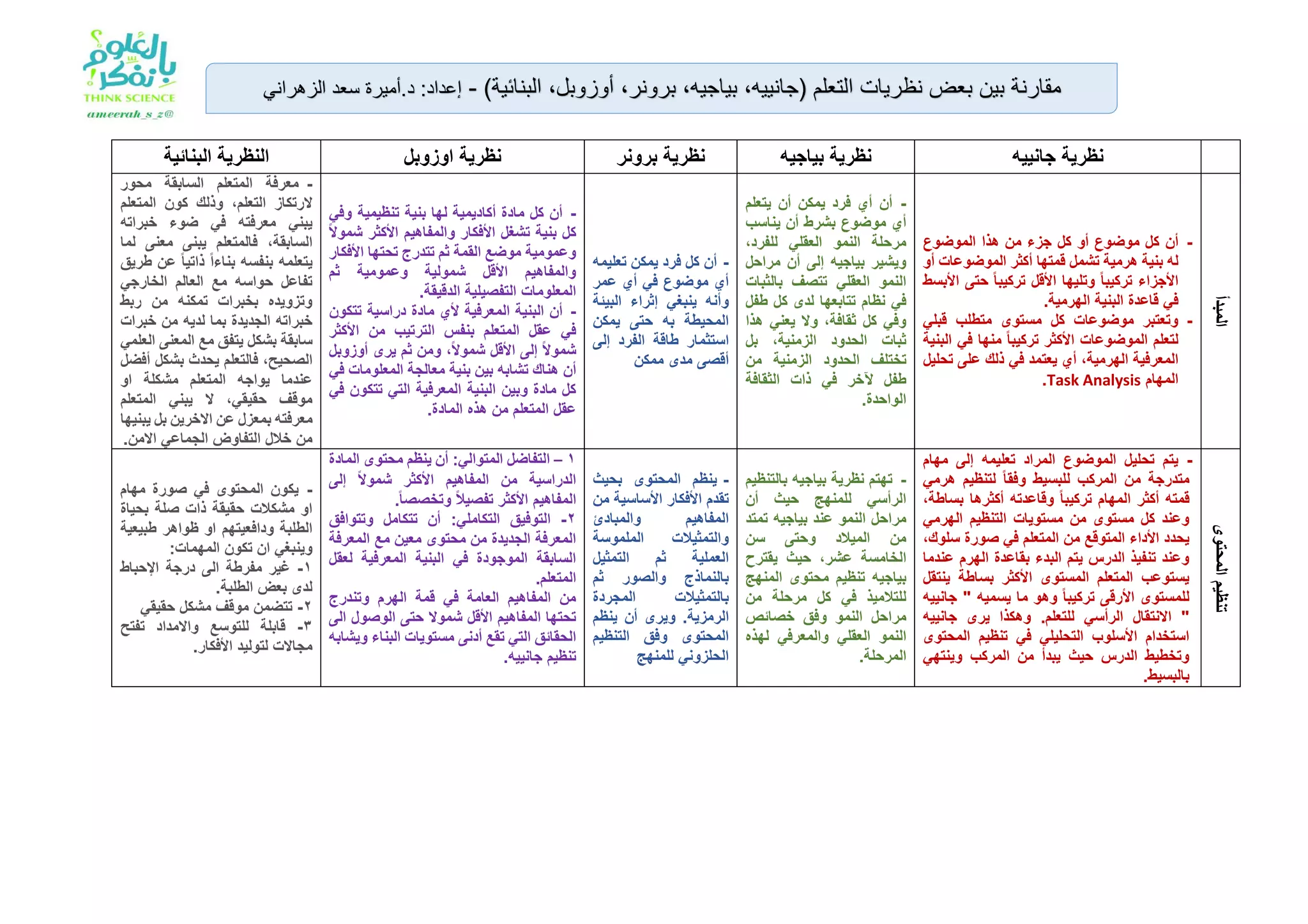 نظريات التعلم.pdf