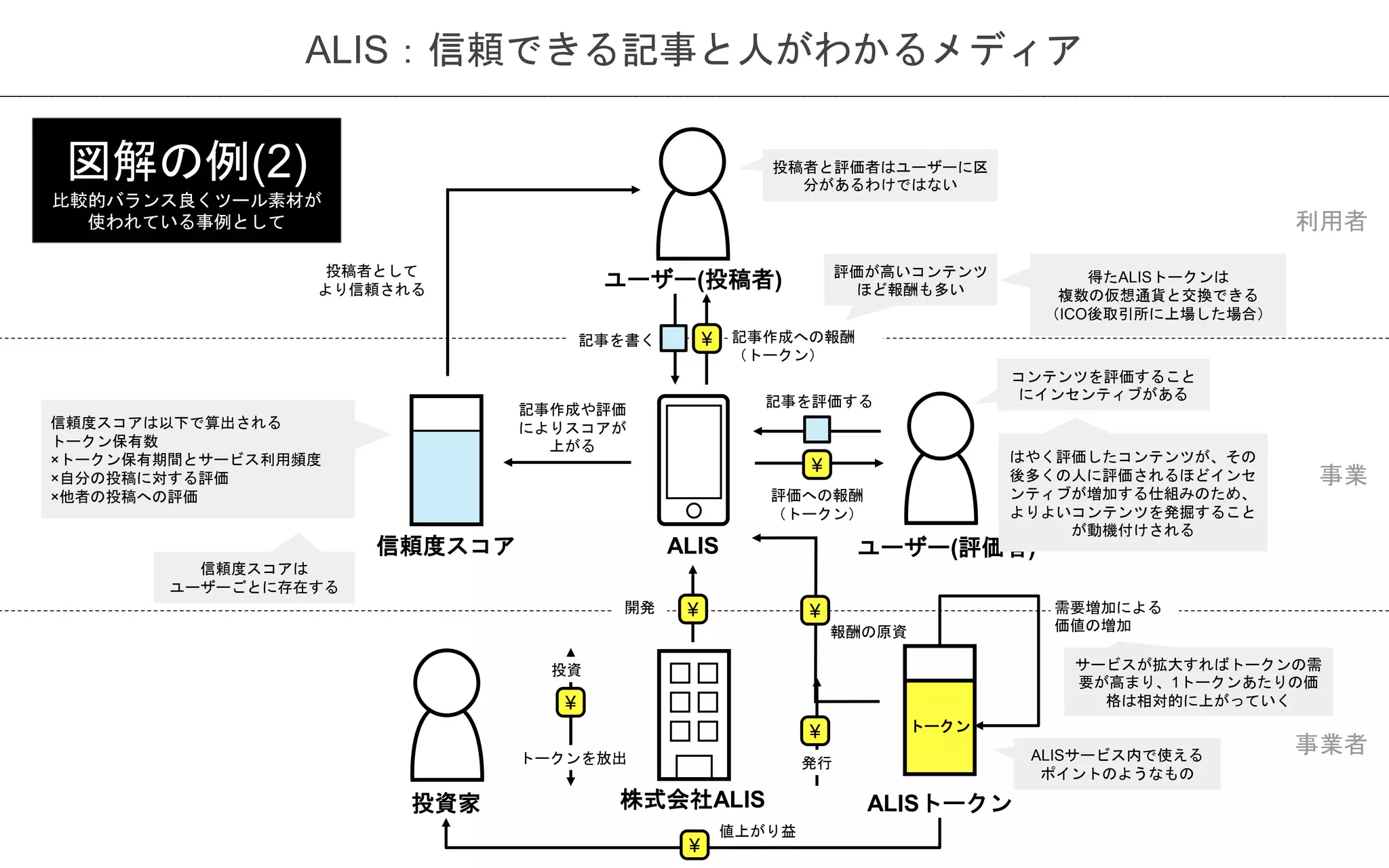 ビジネスモデル図解ツールキット 配布版.pptx