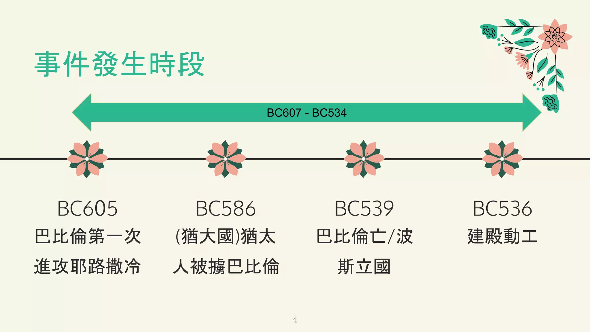 但以理書第二章.pptx