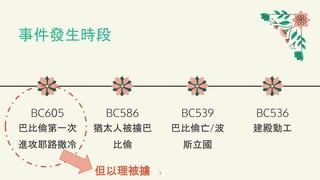 但以理書第二章.pptx