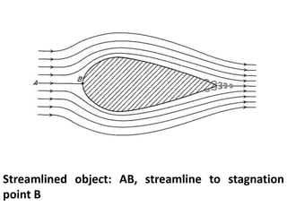 .flow past immeresed bodies_1627133068000.pptx