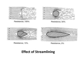 .flow past immeresed bodies_1627133068000.pptx