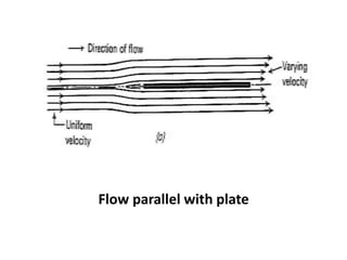 .flow past immeresed bodies_1627133068000.pptx