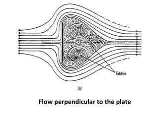 .flow past immeresed bodies_1627133068000.pptx