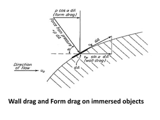 .flow past immeresed bodies_1627133068000.pptx