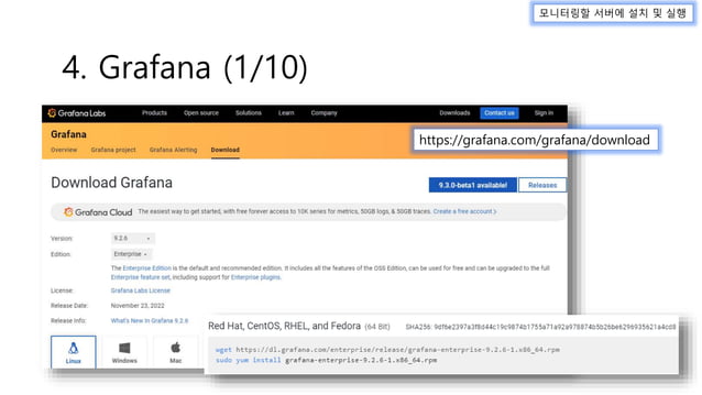 Kafka Monitoring Using Prometheus And Grafana Ppt