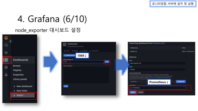 Kafka monitoring using Prometheus and Grafana | PPT
