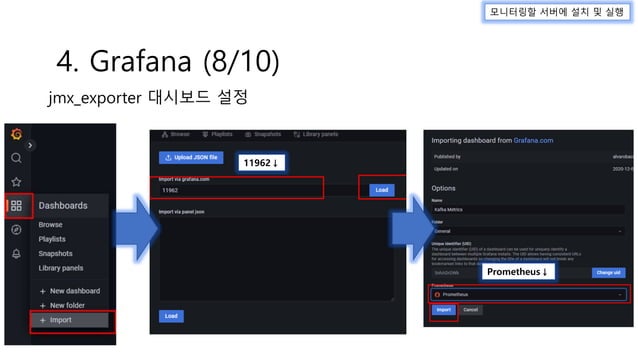 Kafka monitoring using Prometheus and Grafana | PPT