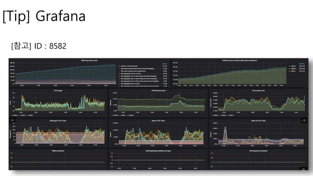 Kafka Monitoring Using Prometheus And Grafana Ppt