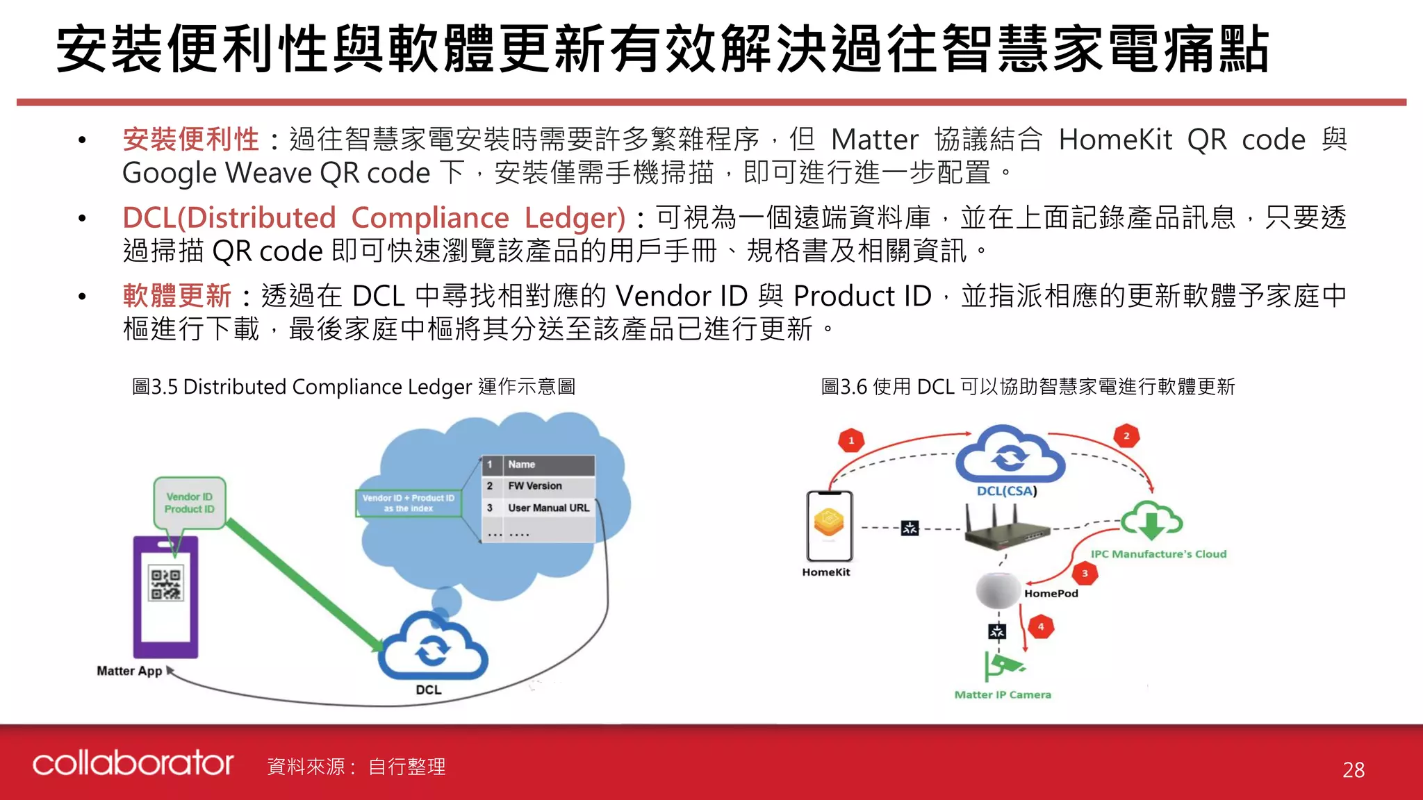 新趨勢_智慧家庭 | PDF