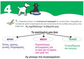 Περιγραφή ζώου ΕΠΟΠΤΙΚΟ | PPT
