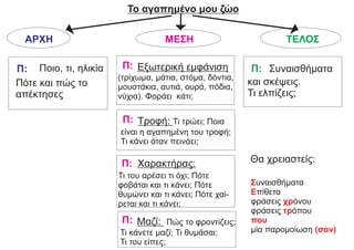 Περιγραφή ζώου ΕΠΟΠΤΙΚΟ | PPT