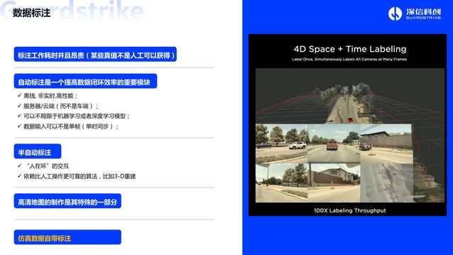 Data Closed Loop in Simulation Test of Autonomous Driving | PDF