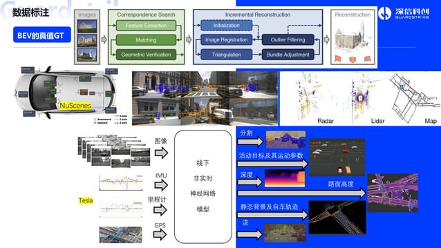 Data Closed Loop in Simulation Test of Autonomous Driving | PDF