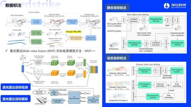 Data Closed Loop in Simulation Test of Autonomous Driving | PDF
