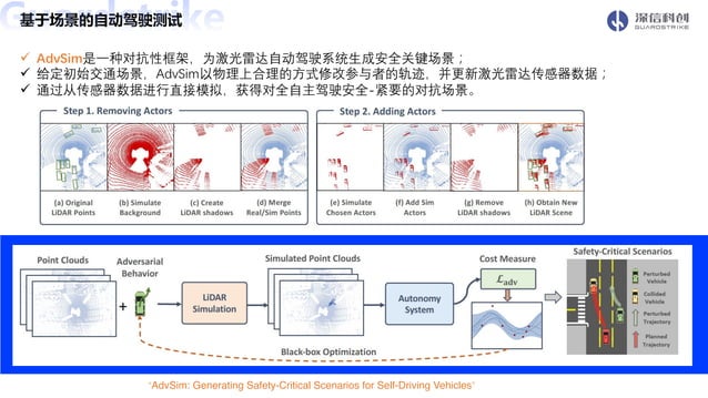 Data Closed Loop in Simulation Test of Autonomous Driving | PDF