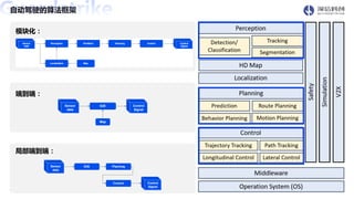 Data Closed Loop in Simulation Test of Autonomous Driving | PDF