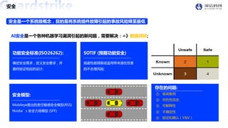 Data Closed Loop in Simulation Test of Autonomous Driving | PDF
