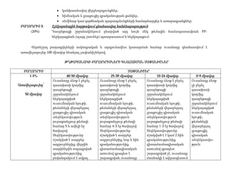 Երկրորդ միջանկյալ ստուգում.pdf