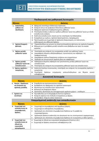 Παιδαγωγική και μαθησιακή λειτουργία.pdf