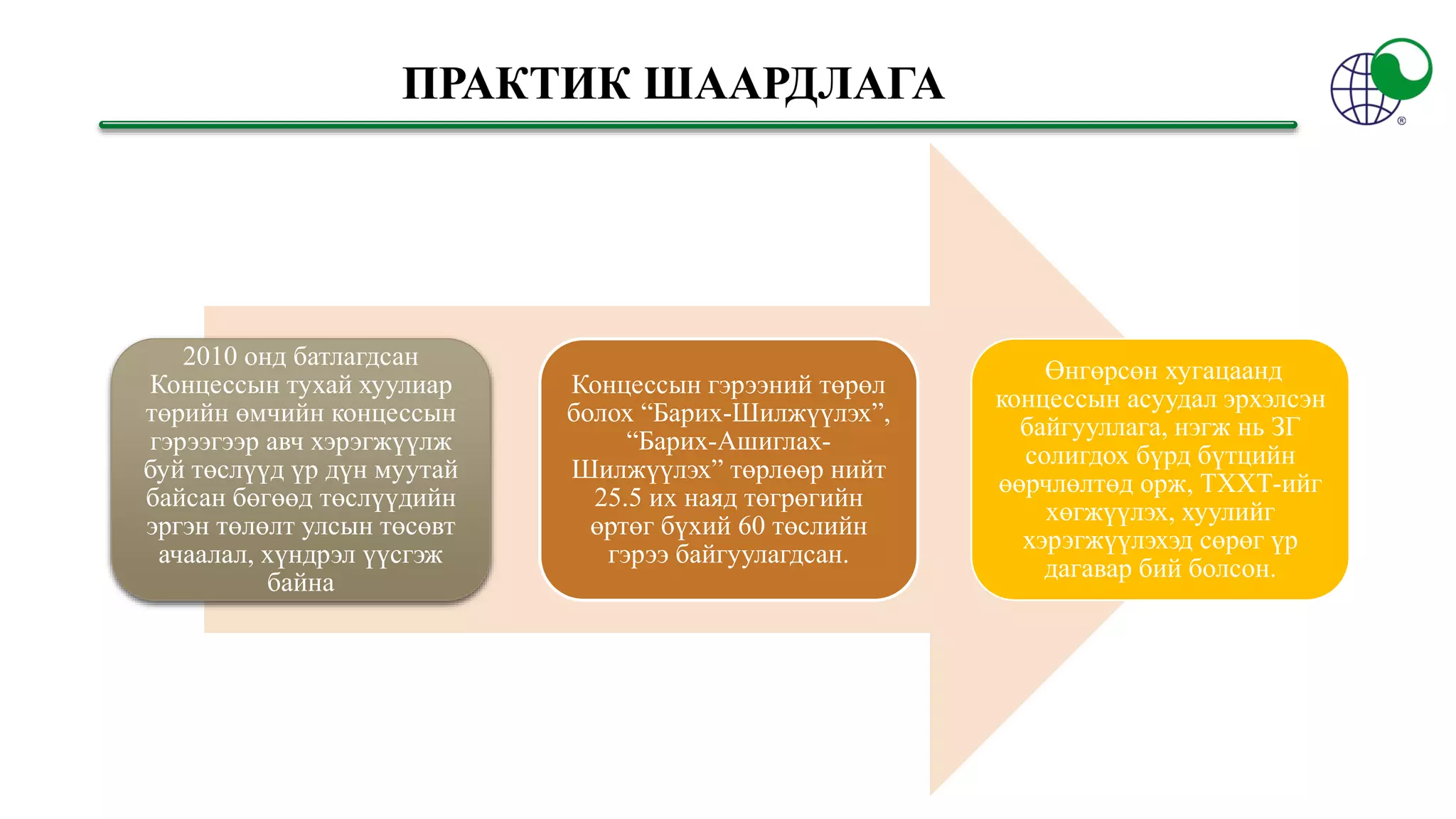 ТӨР ХУВИЙН ХЭВШЛИЙН ТҮНШЛЭЛИЙН ТУХАЙ ХУУЛИЙН ТӨСӨЛ ИЙН ТАНИЛЦУУЛГА Pptx