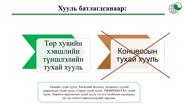 ТӨР ХУВИЙН ХЭВШЛИЙН ТҮНШЛЭЛИЙН ТУХАЙ ХУУЛИЙН ТӨСӨЛ ИЙН ТАНИЛЦУУЛГА Pptx