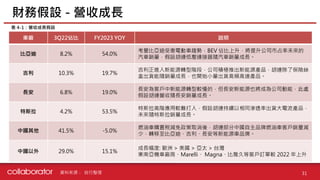 【Junior個股_胡連】 | PDF