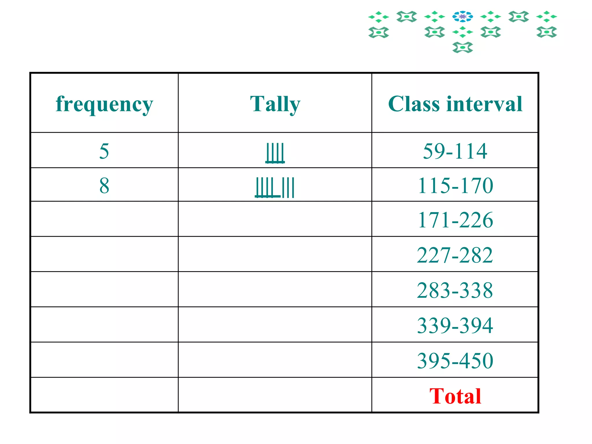 first lecture to elementary statistcs | PPT