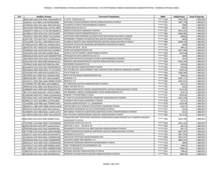 Οριστικά Αποτελέσματα.pdf