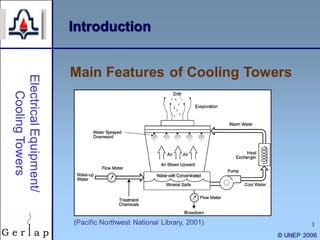 Cooling Towers | PDF