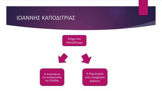 ΙΩΑΝΝΗΣ ΚΑΠΟΔΙΣΤΡΙΑΣ.pptx