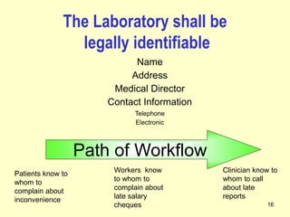 lab mangement... Dr Arij.Mousa | PPT