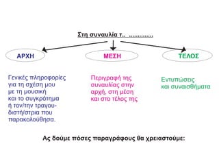Περιγραφή συναυλίας | PPT