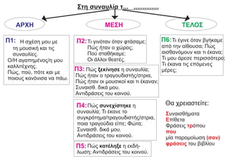 Περιγραφή συναυλίας | PPT