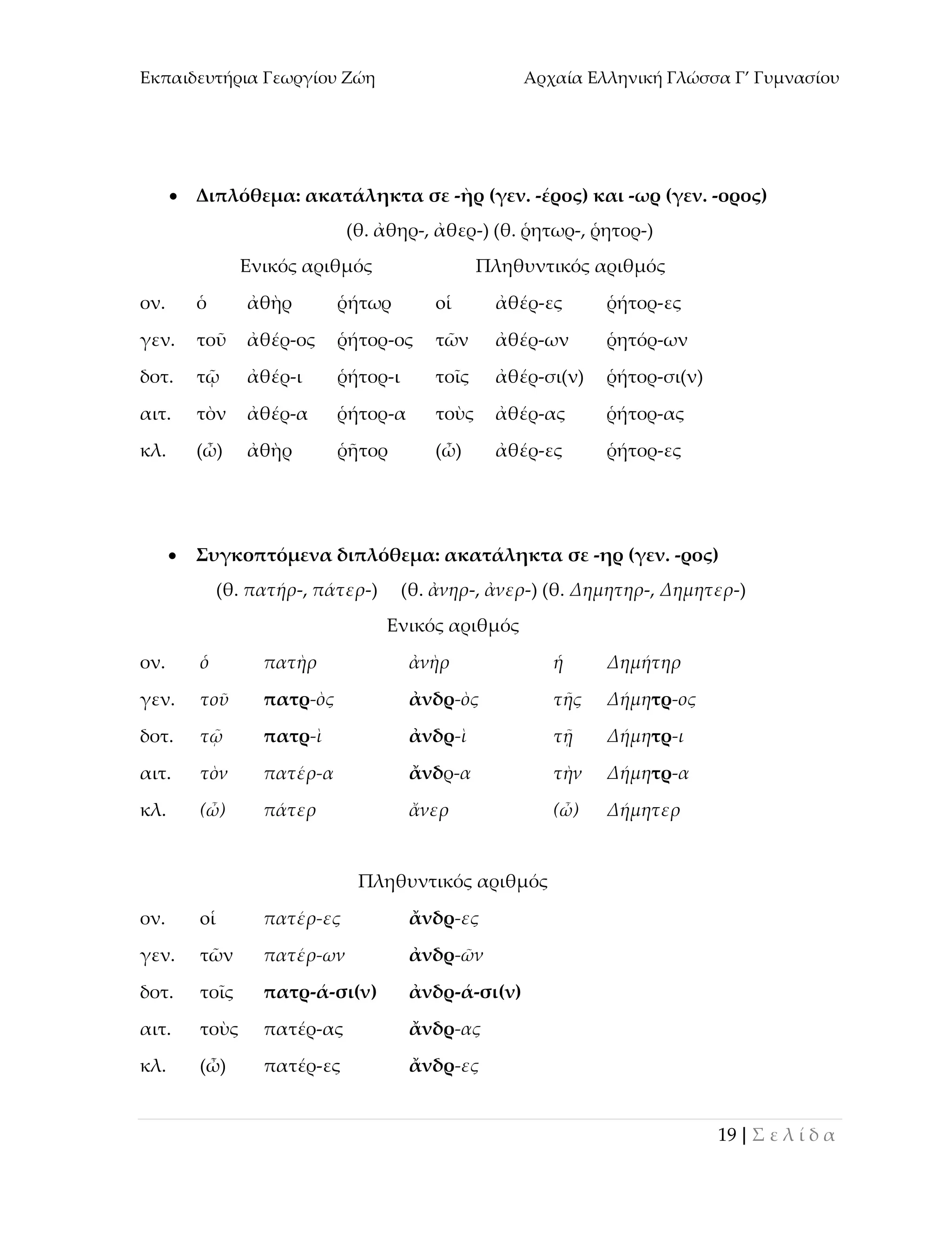 Αρχαία Ελληνική Γλώσσα Γ Γυμνασίου .pdf