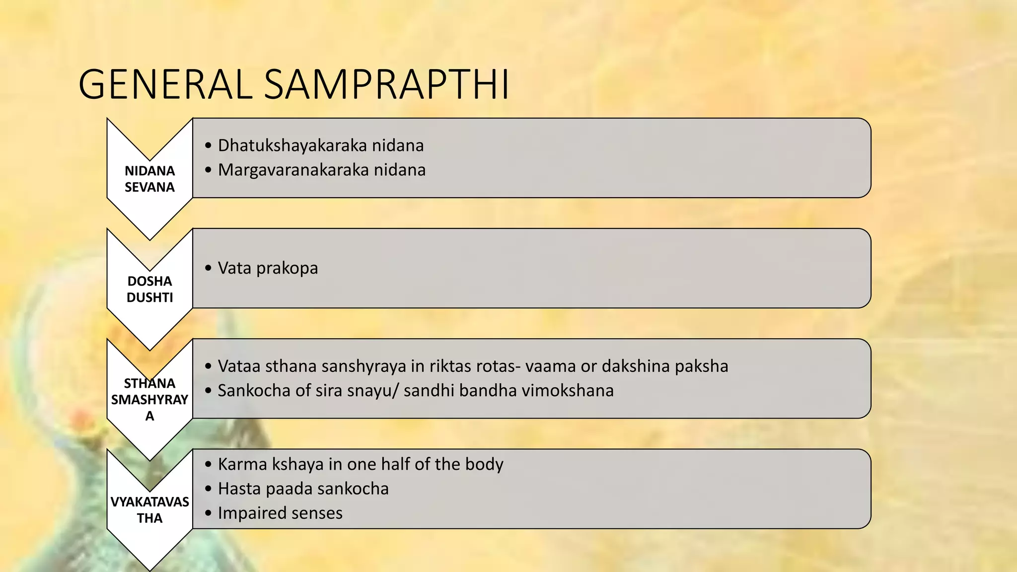 virechana in pakshaghata | PPTX