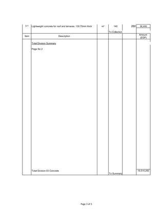 Bill Of Quantities Issued For Construction | PDF
