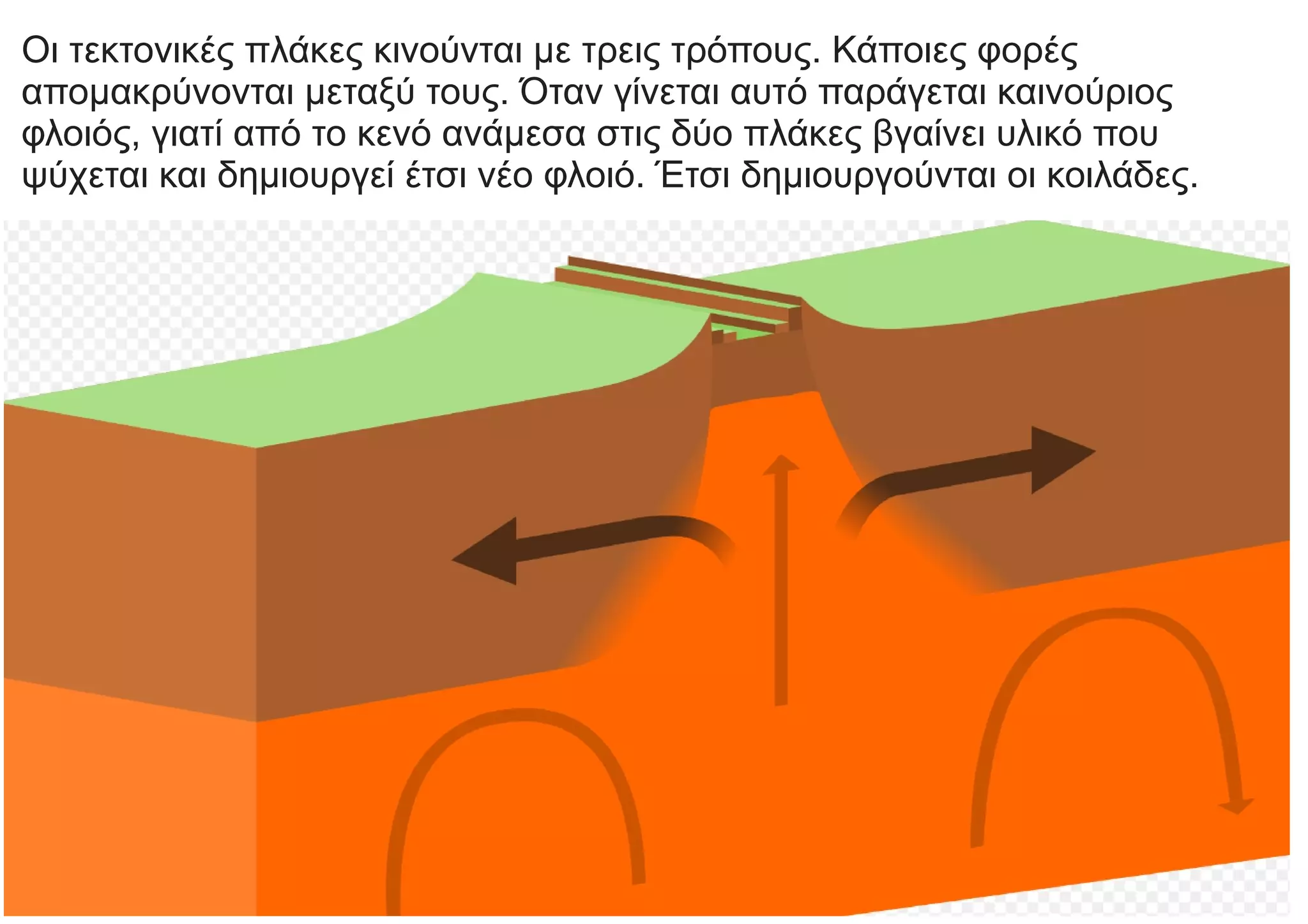 Τι είναι οι λιθοσφαιρικές πλάκες | PDF