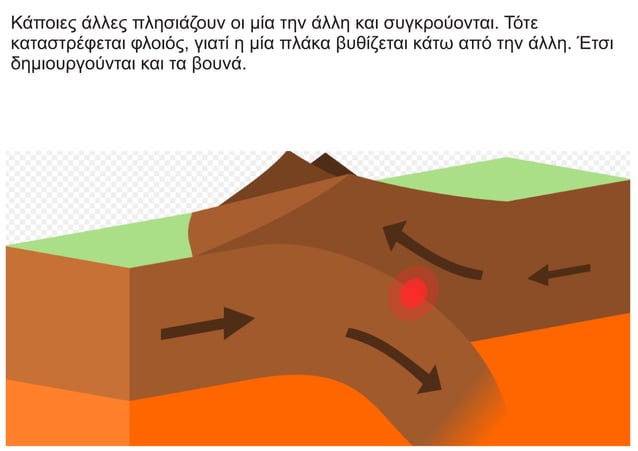 Τι είναι οι λιθοσφαιρικές πλάκες | PDF